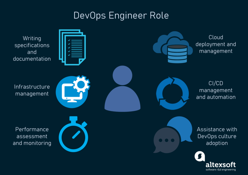 What Does a DevOps Engineer Do? A Career Guide - Blogs On Net